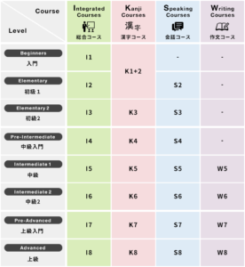 Overview of Curriculum | Japanese Language and Culture Course